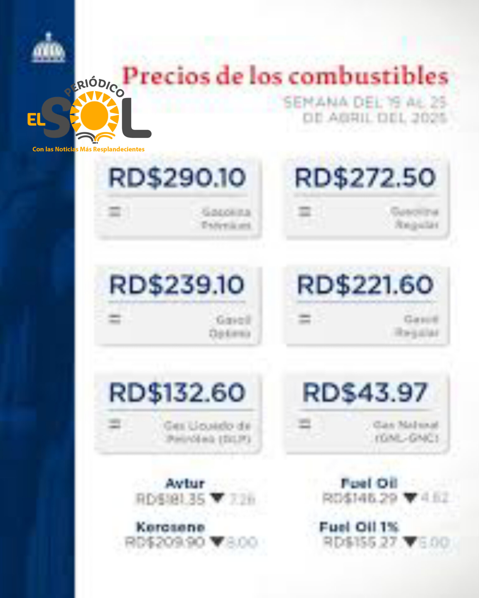 Conozca Los Nuevos Precios De Los Combustibles En RD Bajan y Mantienen su Precios combustibles ...